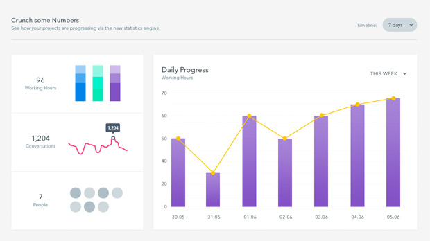 Accounting Advisory – Zwano M Wealth